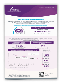 About ANKTIVA - Anktiva