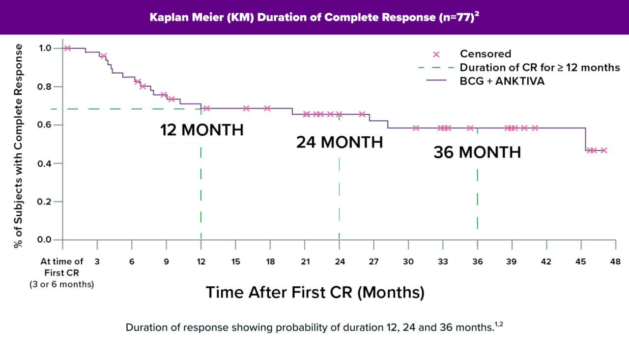 About ANKTIVA - Anktiva
