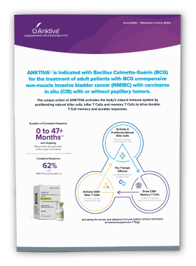 About ANKTIVA - Anktiva