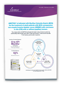 About ANKTIVA - Anktiva